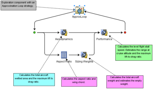 About the Design Exploration Example