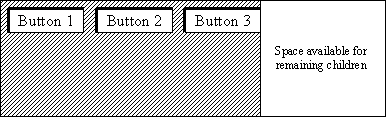 Layout examples