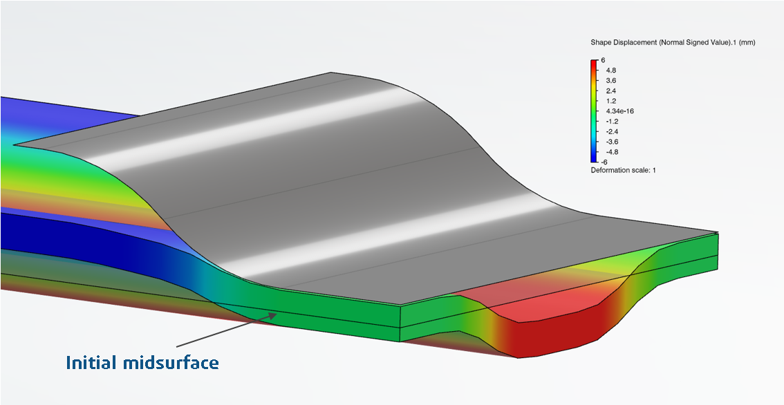 Optimizing the Long Plate Model