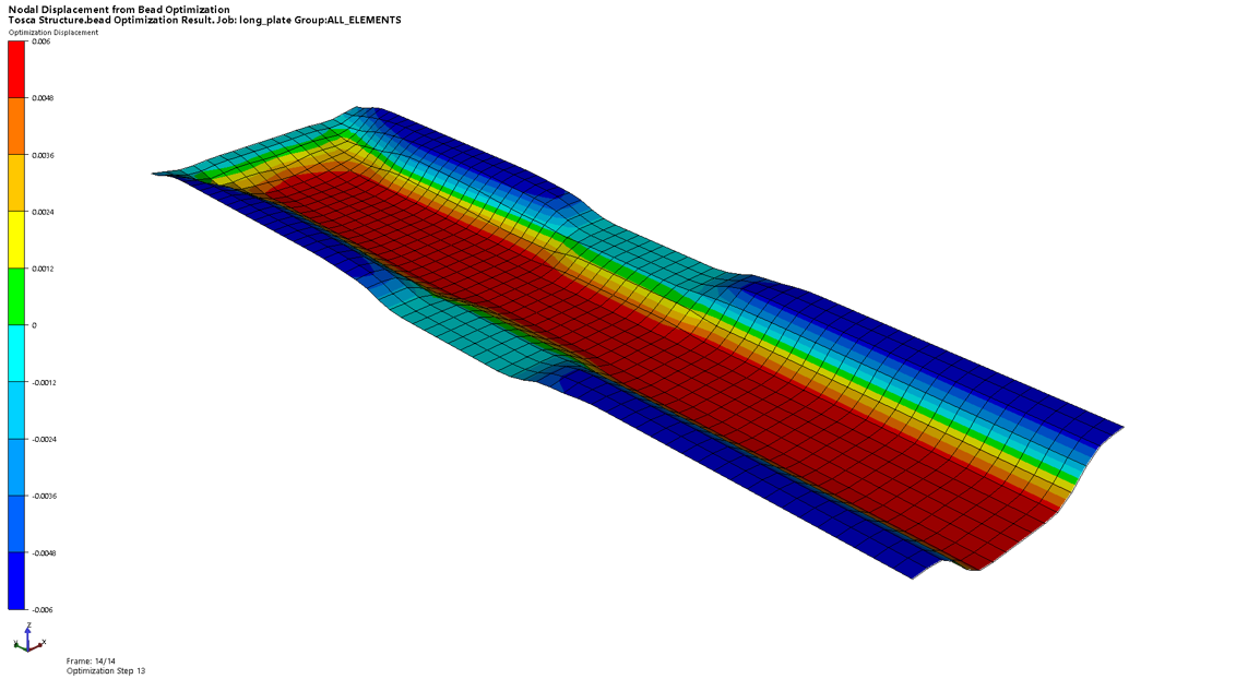 Optimizing the Long Plate Model