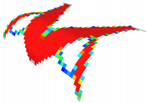 Minimizing the Compliance of the Bonnet Model