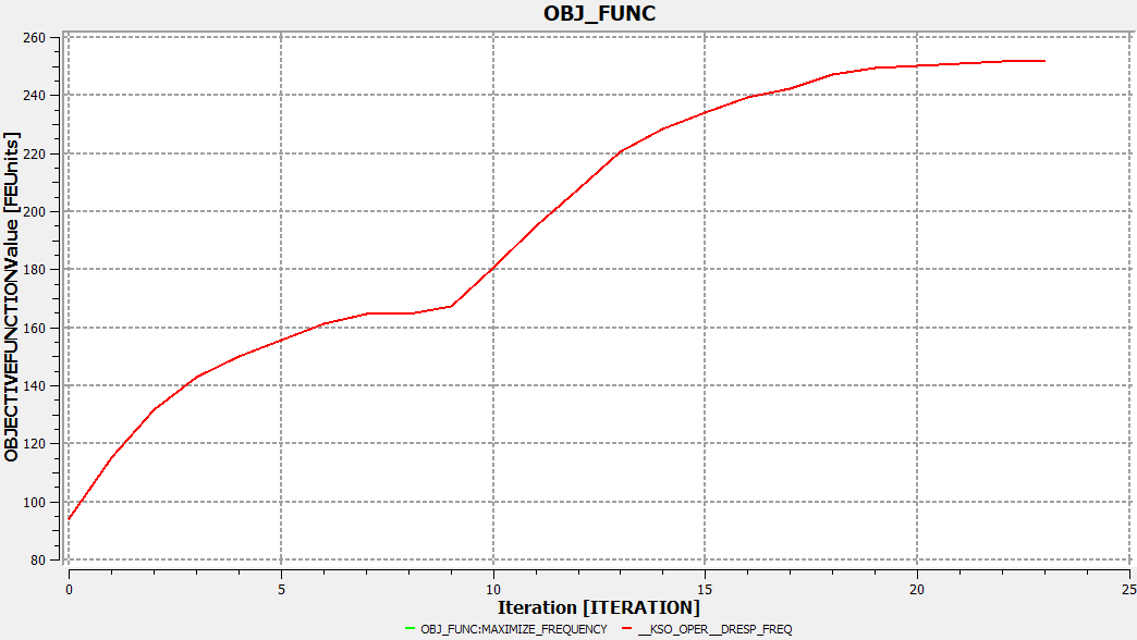 Maximizing the First Natural Frequency of the Plate Model