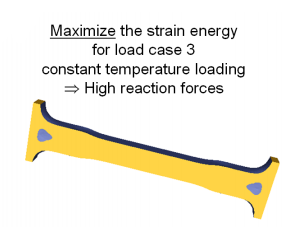 Solving the Temperature Load Problem