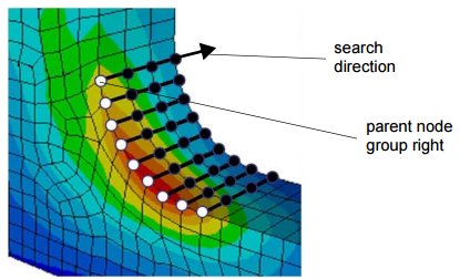 Optimizing the Carrier Model