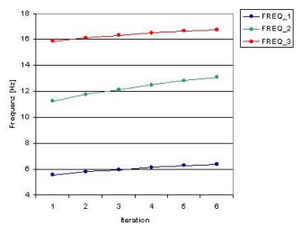 Optimizing the Threehole Model