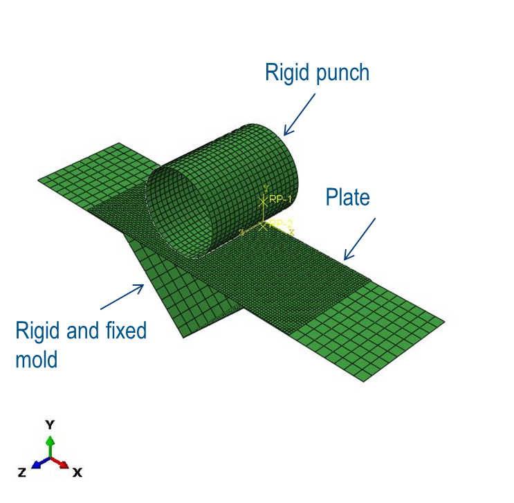 About the Punch Plate Example