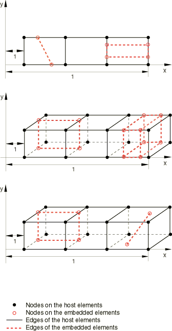 Embedded element technique