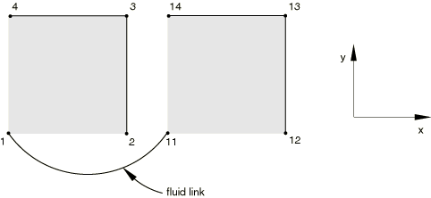 Fluid link element